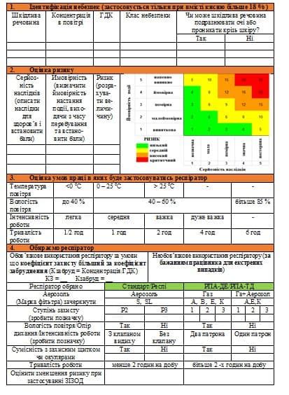 Оцінка ризиків при виборі і експлуатації ЗІЗОД