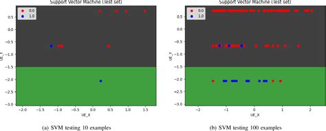 Figure 1 From Mobility Prediction Based On Machine Learning Algorithms Semantic Scholar