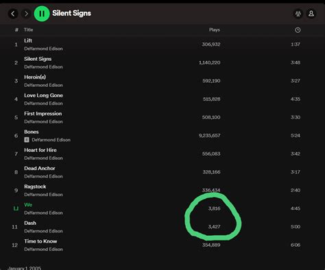Why Do These Two Deyarmond Edison Songs Have Almost No Streams Compared