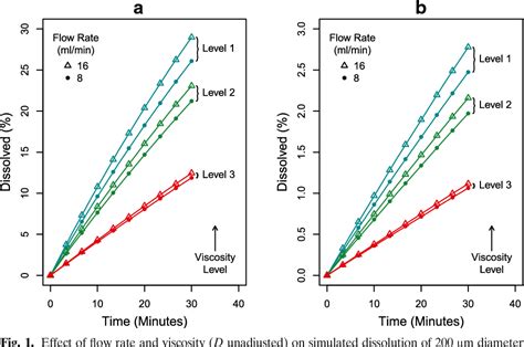 Figure 10 From Understanding The Potential For Dissolution Simulation
