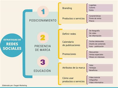 Estrategias De Redes Sociales Anonymous Udocz