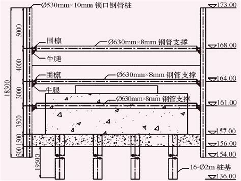 钢板桩钢管桩围堰施工堵漏技术案例汇总30篇 路桥技能培训 筑龙路桥市政论坛