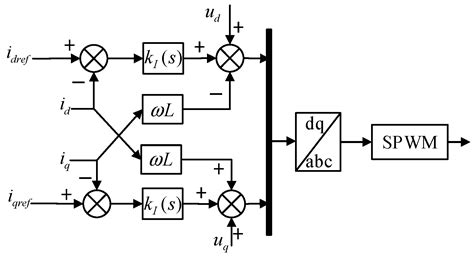 Seamless Switching Control Strategy For A Power Conversion System In A Microgrid Based On
