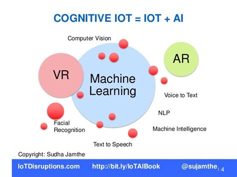 Biometrics For Cognitive Iot For Withthebest Conference Oct 15 2017