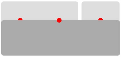 Css Stacking Context Organizing Stacking Order With Nested By David Rosson Medium