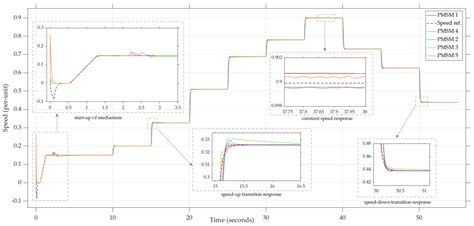 mathematics free full text realization of intelligent observer for