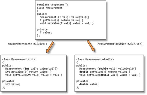 Template Classes Sticky Bits Powered By Feabhassticky Bits