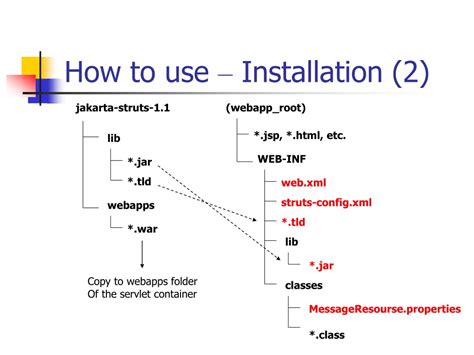 Ppt Struts Web Framework Create Dynamic Java Web Applications