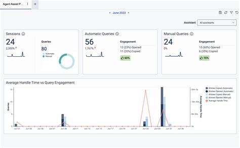 Genesys Agent Assist 성능 대시보드 Genesys Cloud Resource Center