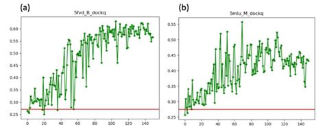 Examples Of The Optimization Process For Two Validation Targets Two