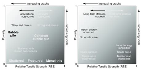 The Rts Porosity Parameter Space The Plot On The Left Assigns Labels