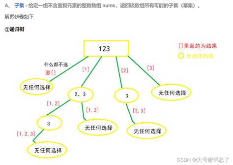 回溯算法总结 子集组合类问题子集类 Csdn博客