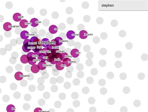 Sentiment Classification And Word Embeddings Ravikumar