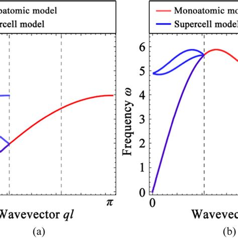 Gradient Continuum Model Of Nonlocal Metamaterials With Long Range