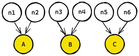 Need For Seed Taming Randomness In A Pseudorandom World Shihn Ca