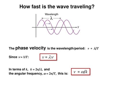 Ppt Chapter 4 Wave Equations Powerpoint Presentation Id3913922