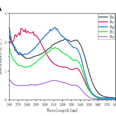 retro synthetic analysis of the four layer framework 8a download