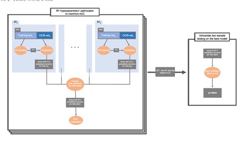 Figure From Multivariate Two Sample Hypothesis Testing Through AUC Maximization For Biomedical