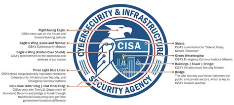 CISA KEV A Picture Is Worth A Thousand Vulns