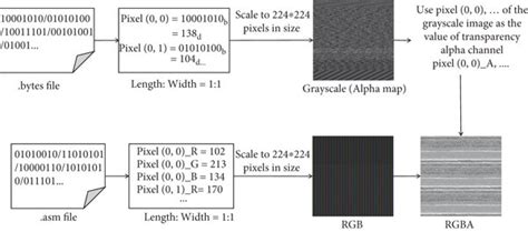 RGBA Image Generation Flowchart Download Scientific Diagram