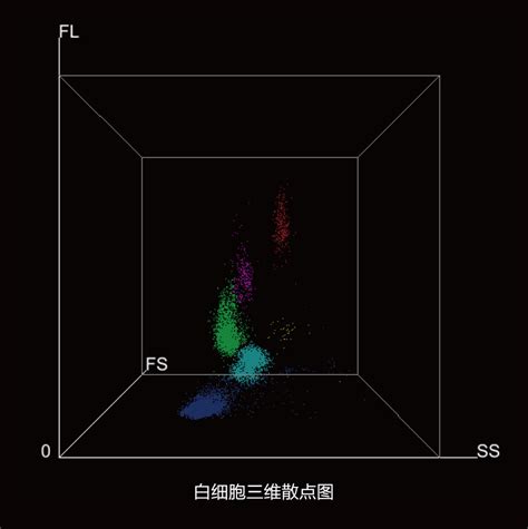 迈瑞动物医疗