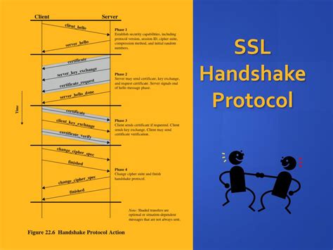 ppt chapter 22 powerpoint presentation free download id 1615620