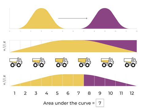 Distance Non Examples