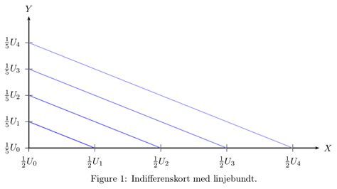 Pst Plot Labels With Psplot TeX LaTeX Stack Exchange