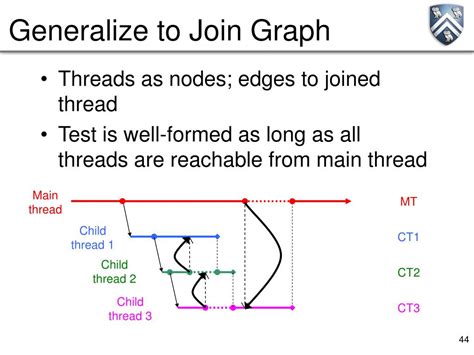 ppt test first java concurrency for the classroom powerpoint