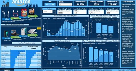 jaicky gurnani on linkedin datadna