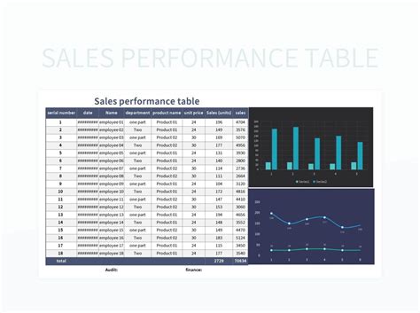 Free Sales Performance Table Excel Table Templates For Google Sheets And Microsoft Excel