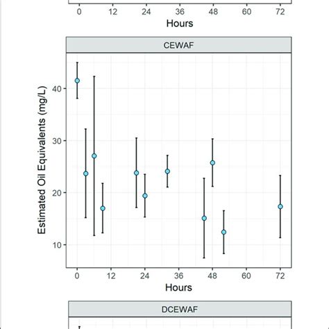 Nmds Plot Of The Shifts In The Microbial Community Structure Observed