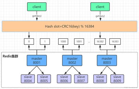 【redis使用场景探究】 Csdn博客