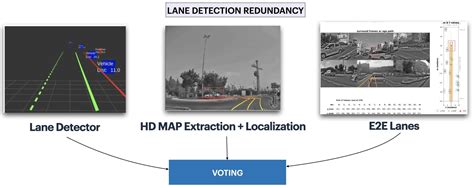 Functional Safety Engineer The Job That Certifies Self Driving Cars