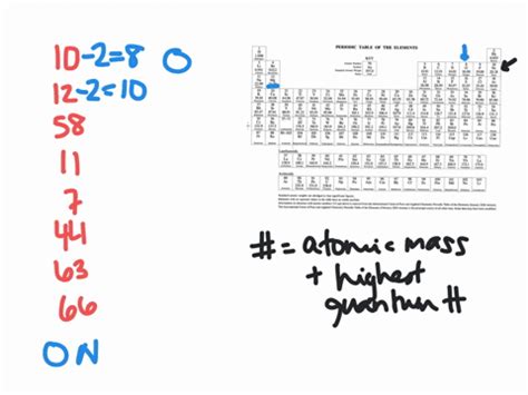 SOLVED You Have Cracked A Secret Code That Uses Elemental Symbols To Spell Words The Code Uses