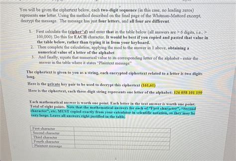 You Will Be Given The Ciphertext Below Each Chegg