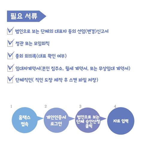 참 쉬운 고유번호증 발급온라인 홈택스방법 네이버 블로그