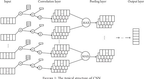 Figure 1 From An Improved Deep Learning Model For Online Tool Condition Monitoring Using Output