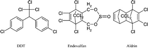 Modern Pesticides Dangers Resulting From The Application Of Pesticides