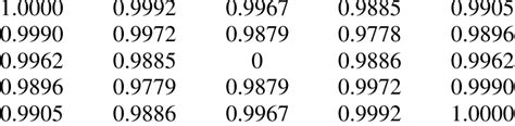 1 Discrepancy Value Set D S Download Scientific Diagram