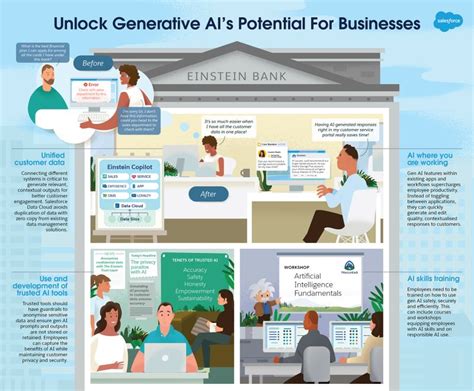 Sujith Abraham On Linkedin Salesforce Einstein1 Datacloud
