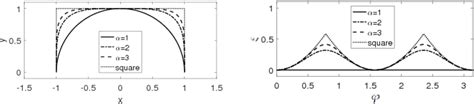Figure 10 From A Radial Basis Function Partition Of Unity Method For Steady Flow Simulations