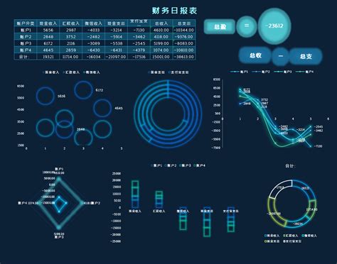 41套excel数据可视化模板图表模板微软mos认证 办公软件国际认证