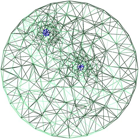 Cross‐section Of The 3d Mesh Of The Fem Domain Ωf Along The Yz‐plane