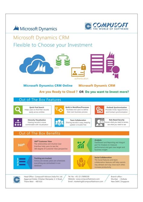 What Is Microsoft Dynamics Crm Speedmommy