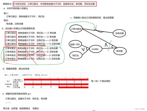 【软件测试】用例篇发送邮件功能测试用例 Csdn博客