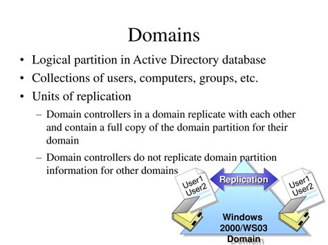 ppt active directory ii powerpoint presentation free download id