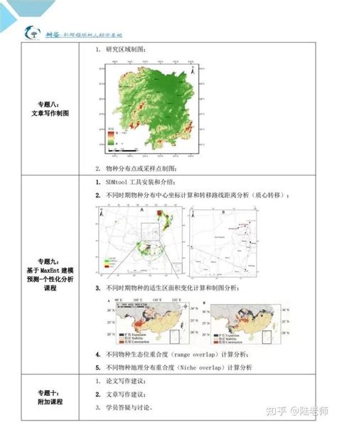 基于生态位模型maxent模型的物种适宜生境分布预测及高阶个性化分析教学视频 知乎
