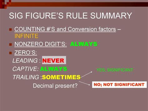 Counting S Vs Measured S Ppt Download
