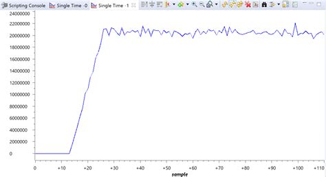 Launchxl F28069m Instaspin Lab 13b Motor Running Continuously Without